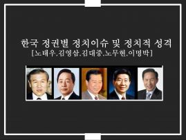 한국 정권별 정치이슈 및 정치적 성격[노태우.김영삼.김대중.노무현.이명박]-1페이지