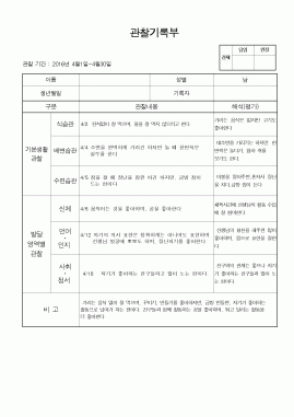 (만2세 관찰일지)만2세 4월 관찰일지 13명 분량입니다.-1페이지