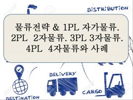 물류전략 & 1PL 자가물류.2PL 2자물류.3PL 3자물류.4PL 4자물류와 사례-1페이지