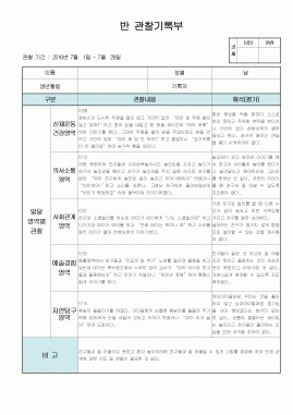 <만3세 관찰일지>만3세 7월 관찰일지 11명 분량입니다.-1페이지