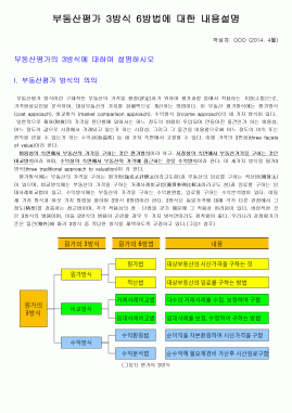 부동산평가 3방식 리포트-1페이지