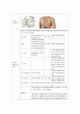 심전도 간호 비타민 K-1페이지