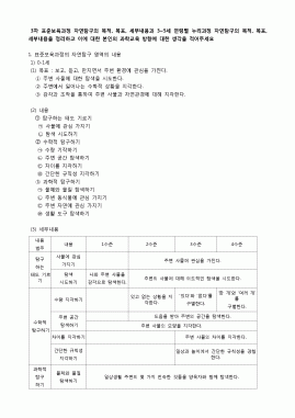 3차 표준보육과정 자연탐구의 목적, 목표, 세부내용과 3~5세 연령별 누리과정 자연탐구의 목적, 목표, 세부내용을 정리하고 이에 대한 본인의 과학교육 방향에 대한 생각을 적어주세요-1페이지