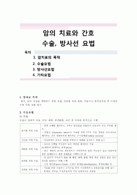 암의 치료와 간호, 수술, 방사선 요법 A+( 1. 암치료의 목적 2. 수술요법 3. 방사선요법 4. 기타요법)-1페이지