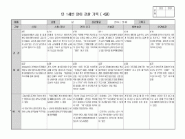 만1세 관찰일지 4월 5명 분량. (공공형 영아전담 어린이집/해석 있음)-1페이지