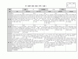 만1세 관찰일지 5월 5명 분량. (공공형 영아전담 어린이집/해석 있음)-1페이지