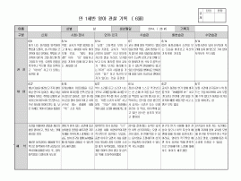 만1세 관찰일지 6월 5명 분량. (공공형 영아전담 어린이집/해석 있음)-1페이지