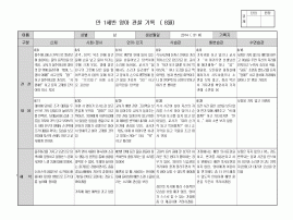 만1세 관찰일지 8월 5명 분량. (공공형 영아전담 어린이집/해석 있음)-1페이지