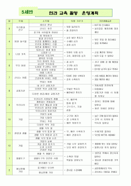 만 3세 연간계획안 및 월간계획안-1페이지