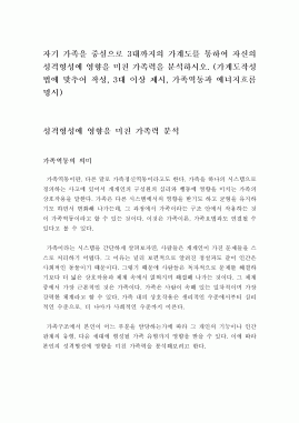 사회복지실천론_자기 가족을 중심으로 3대까지의 가계도를 통하여 자신의 성격형성에 영향을 미친 가족력을 분석하시오. (가계도작성법에 맞추어 작성, 3대이상 제시, 가족역동과 에너지흐름 명시)-1페이지