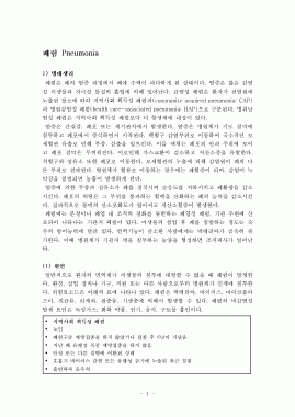 [성인간호] 폐렴 Pneumonia 병태생리 및 간호중재-1페이지