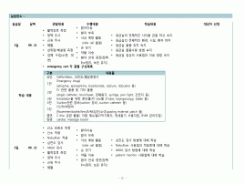 간호,case study,성인(응급실),실습 일지-1페이지