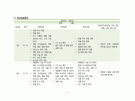 간호,실습 일지,여성-1페이지