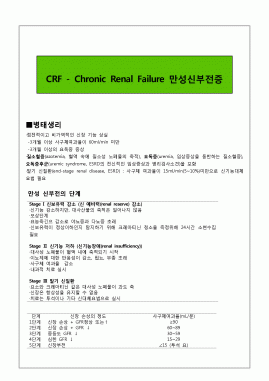 만성 신부전(Chronic Renal Failure) 케이스-1페이지