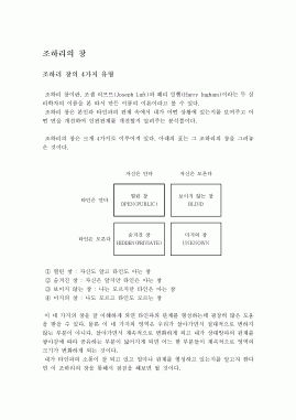 인간관계론_자기노출을 진단하는 조하리 창에 대하여 아래물음에 답하시오 . (1) 조하리창의 4가지 유형이 무었인지 설명하시오. (2) (본인에 의한 자기진단 )본인이 생각하는 본인 성격의 장점과 단점을 각각 5 가-1페이지