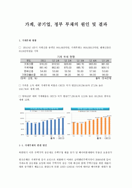 가계, 공기업, 정부 부채의 현황과 원인 및 결과-1페이지