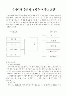 경영) 무역- 수출에 영향을 미치는 요인-1페이지