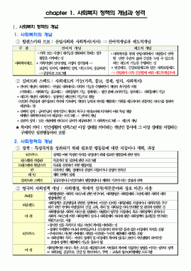 사회복지정책의 이론과 역사-1페이지