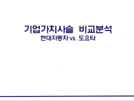 [기업가치사슬 비교] 기업가치사슬 비교분석 현대자동차 vs. 도요타-1페이지