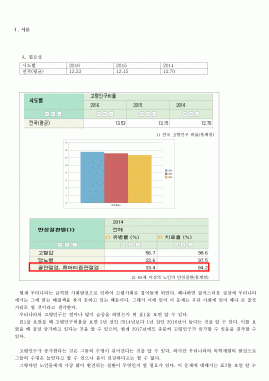 골관절염 케이스 Lt. knee pain-1페이지