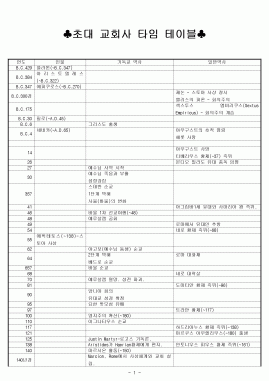 초대 교회사 타임 테이블-1페이지