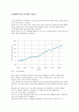 GWP ODP에 관한 논문 일고 느낀점 열역학-1페이지