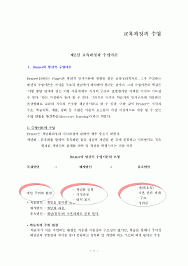 Bruner의 발견적 수업이론-1페이지