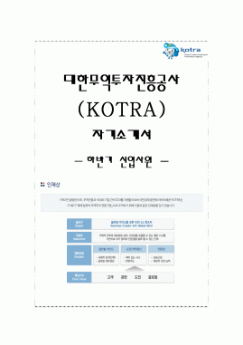 대한무역투자진흥공사(KOTRA) - 하반기 신입사원-1페이지