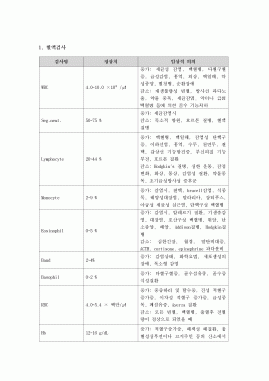 진단검사 및 임상적의의-1페이지