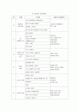 영유아교수방법론(연간교육계획안, 건강과운동, 주간교육계획안, 일일교육계획안, 부분교육계획안)-1페이지