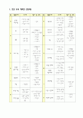 영유아계획안 만5세(연간보육계획안, 주간보육계획안, 일일보육계획안, 부분수업계획안, 게임, 어떤물건)-1페이지