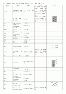 전기산업기사약어기호-1페이지