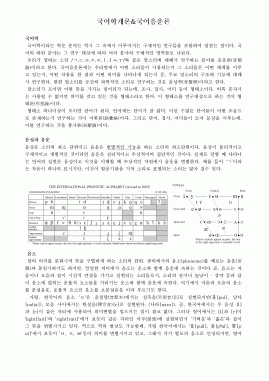 국어학개론(품사에서 반의어 까지) -1페이지