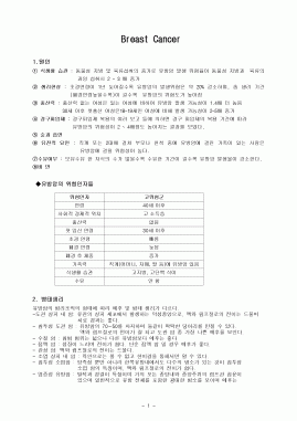 breast cancer case study-1페이지