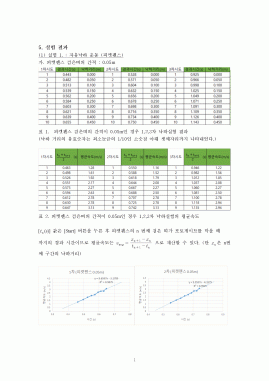 공학물리학및실험1 자유낙하 운동과 포물체 운동 실험레포트-2017-1페이지