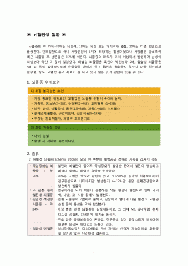 중환자실(ICU) ICH case, A+성적 받은 특급 칭찬 자료입니다!!! 만점보장!!!!!!-1페이지