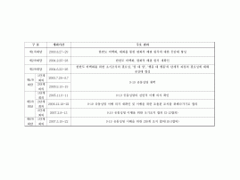 6자회담-1페이지