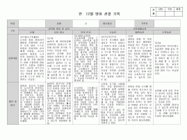 만 2세 관찰일지 12월 4명분-1페이지