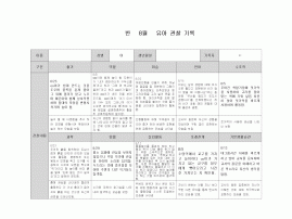 만 3세 여아 8월부터 2월까지의 관찰일지입니다-1페이지