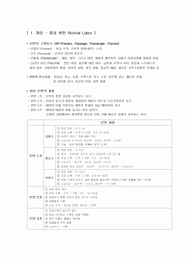 [모성간호학] 정상분만 case study-1페이지