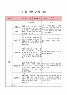 11월 6,7세 관찰일지-1페이지