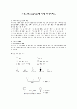 가계도(Genogram)에 대해 설명하시오-1페이지