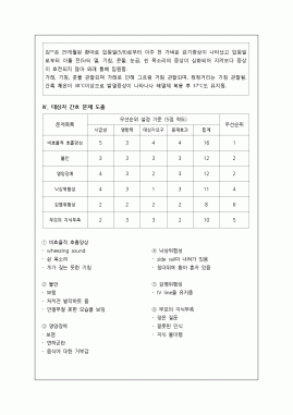 간호과정 (비효율적 호흡양상 영양장애 불안)-1페이지