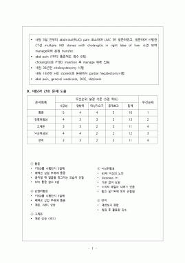 간호과정 (통증 감염위험성 낙상위험성)-1페이지