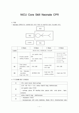 [간호학] NICU Core Skill Neonate CPR-1페이지