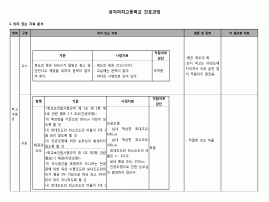 상지여자고등학교 간호과정-1페이지