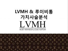 LVMH & 루이비통 가치사슬분석-1페이지