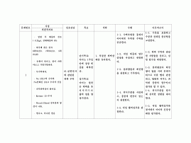 [간호] 영유아장염 간호과정-1페이지