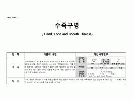 간호실습)수족구병  소아과소아과실습병원실습간호학과실습간호학과casestudy-1페이지