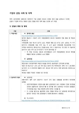 기업의 갑질 사례와 시사점 대책 보고-1페이지